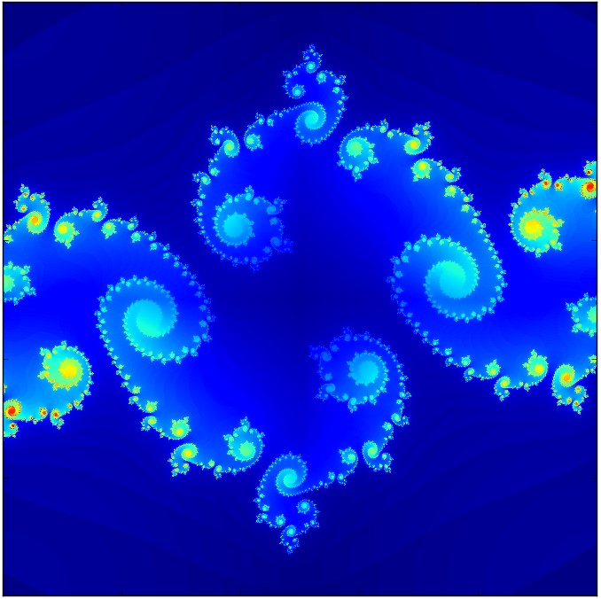 Random Stuff: Analysis & Implementation of Mandelbrot Sets and Julia Fractals on Raspberry Pi ...