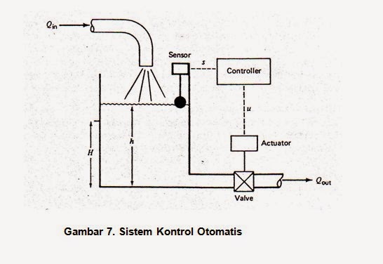 Prinsip dasar kontrol otomatis atau PLC | MESIN NEWS