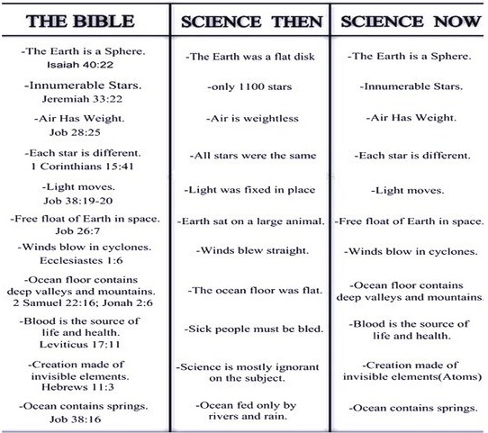 Dr Michael G Strauss: Scientific Predictions and the Bible: Some ...