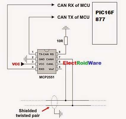 ElectRoidWarE: Connect CAN Protocol with PIC