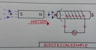 Lenz's law Explanation | Conservation of Energy