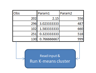 Blog [R]: VBA front end for R