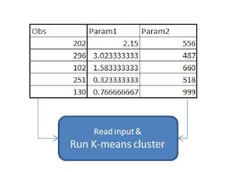 Blog [R]: VBA front end for R