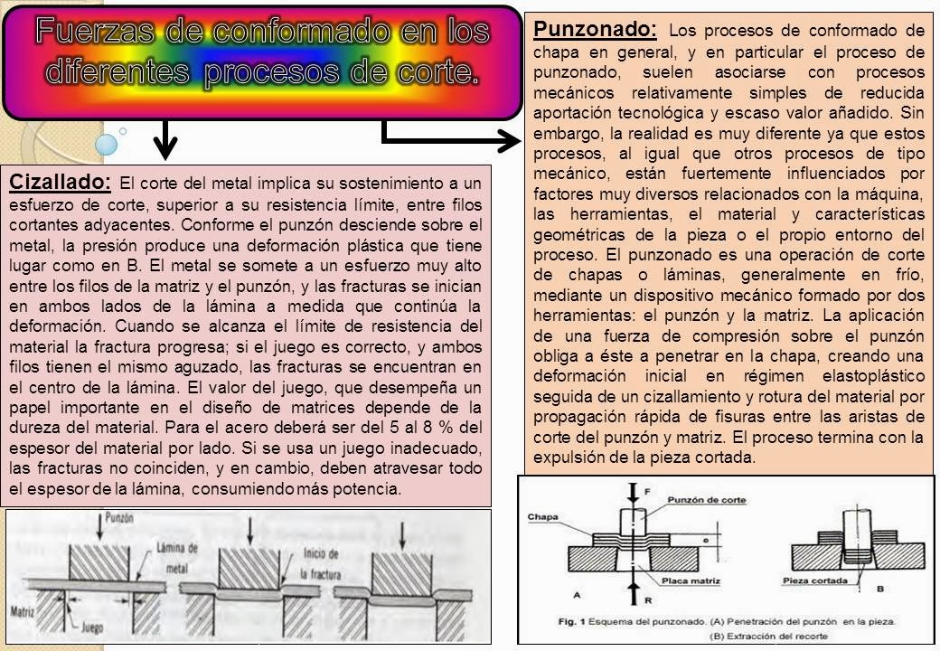 PROCESOS DE CONFORMADO DE LOS METALES: Uso y aplicaciones específicas