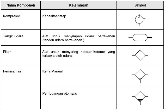 Komponen Elektro Pneumatik Dan Fungsinya - Arli Blog