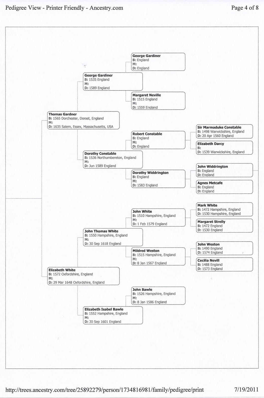 Kershaw Familia Kershaw: Kershaw Family Tree