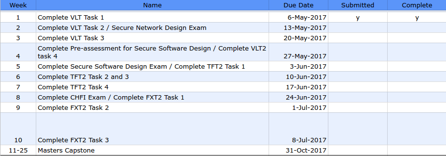 MSCIA WGU Progress 05/10/17