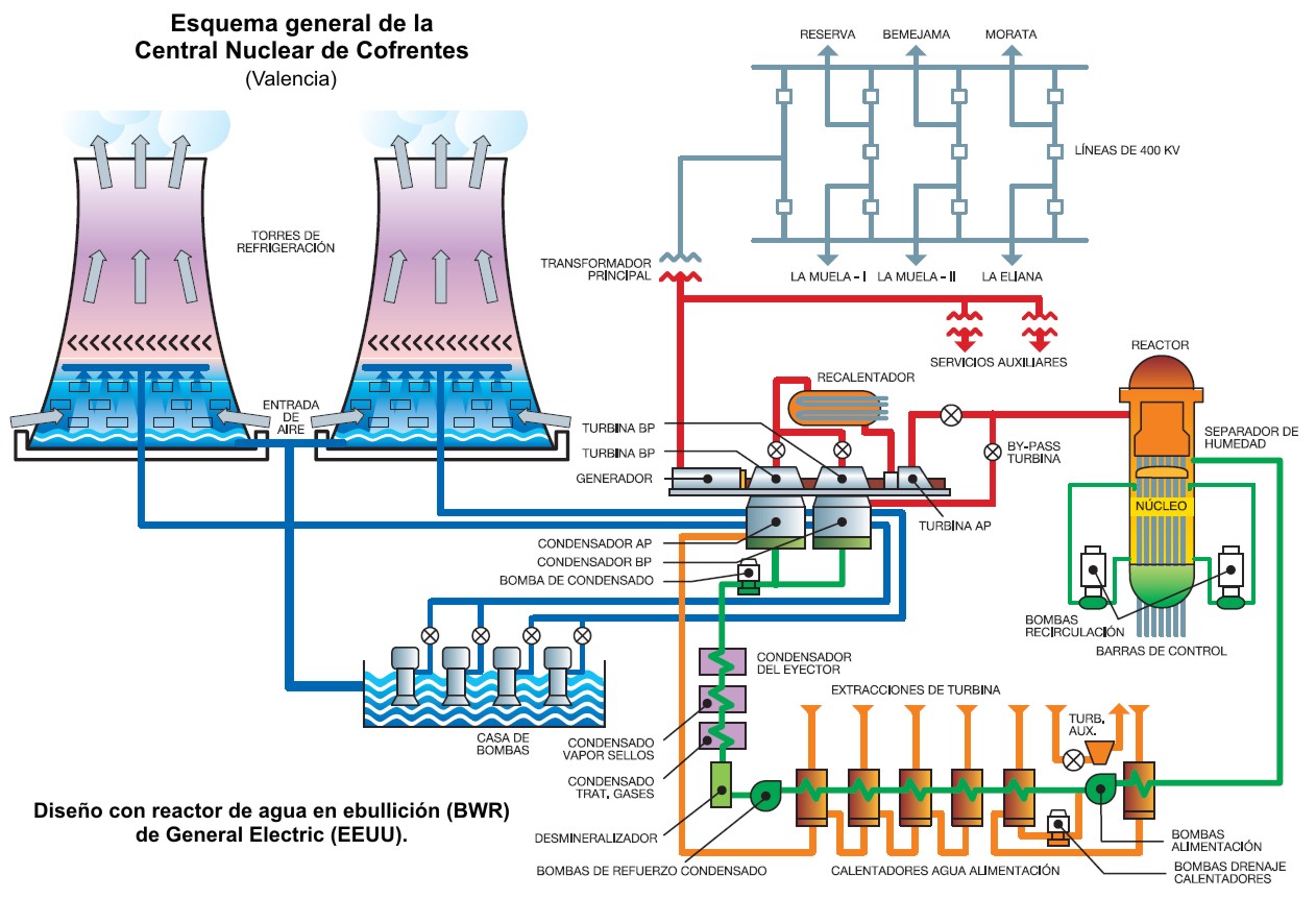 Lo que el mundo nos quiere decir.: Las centrales nucleares