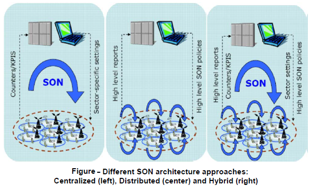 LTE 4G/5G SON (Self Organizing Networks): Distributed SON (D-SON)