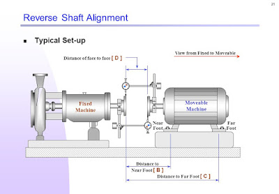 Shaft Alignment Methods