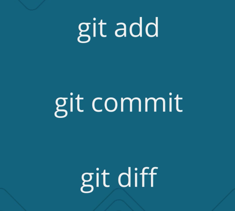 Git Commands Recap Add Rm Commit Diff