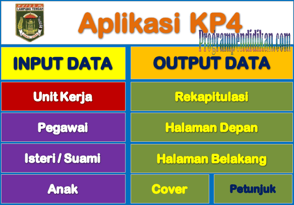 Aplikasi Cetak KP4 2019 Format Excel - Programpendidikan.com