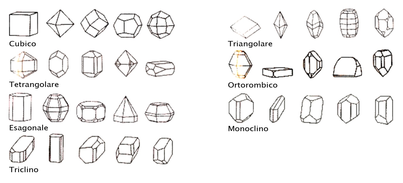 Il sistema cristallino monoclino nella scelta dei cristalli