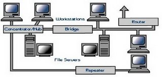 Topologi Linear | Tech Knowledge