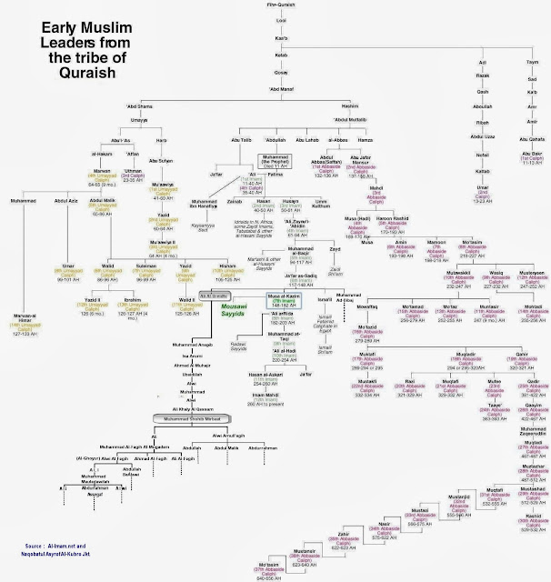 NASAB NABI MUHAMMAD SAW ~ MAS ALMAR CIWIDEY