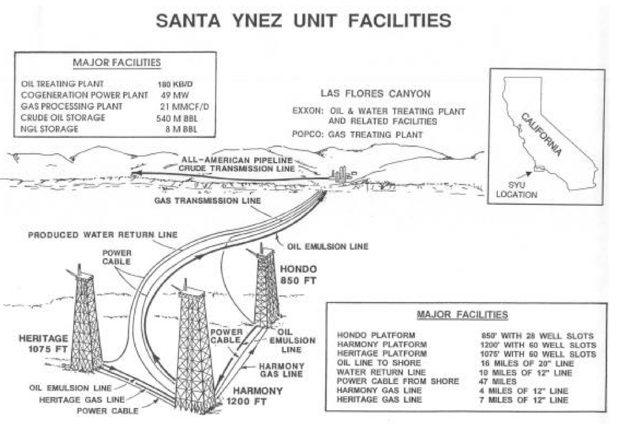 ACP Vision & Action: Exxon's Oil, Plain's Pipe – The Tyrannosaurus in ...