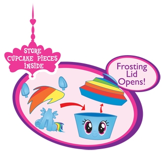 JAFO's NEWS - the FUN in FunKo: Funko NEWS - **NEW** Cupcake Keepsakes ...