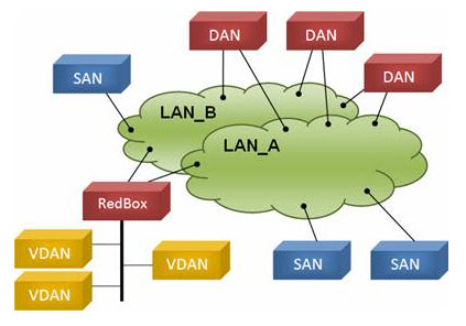 Industrial Networking Solutions Tips and Tricks: HSR and PRP Network ...