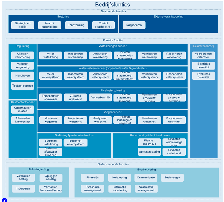 Informatiemanagement: 2016