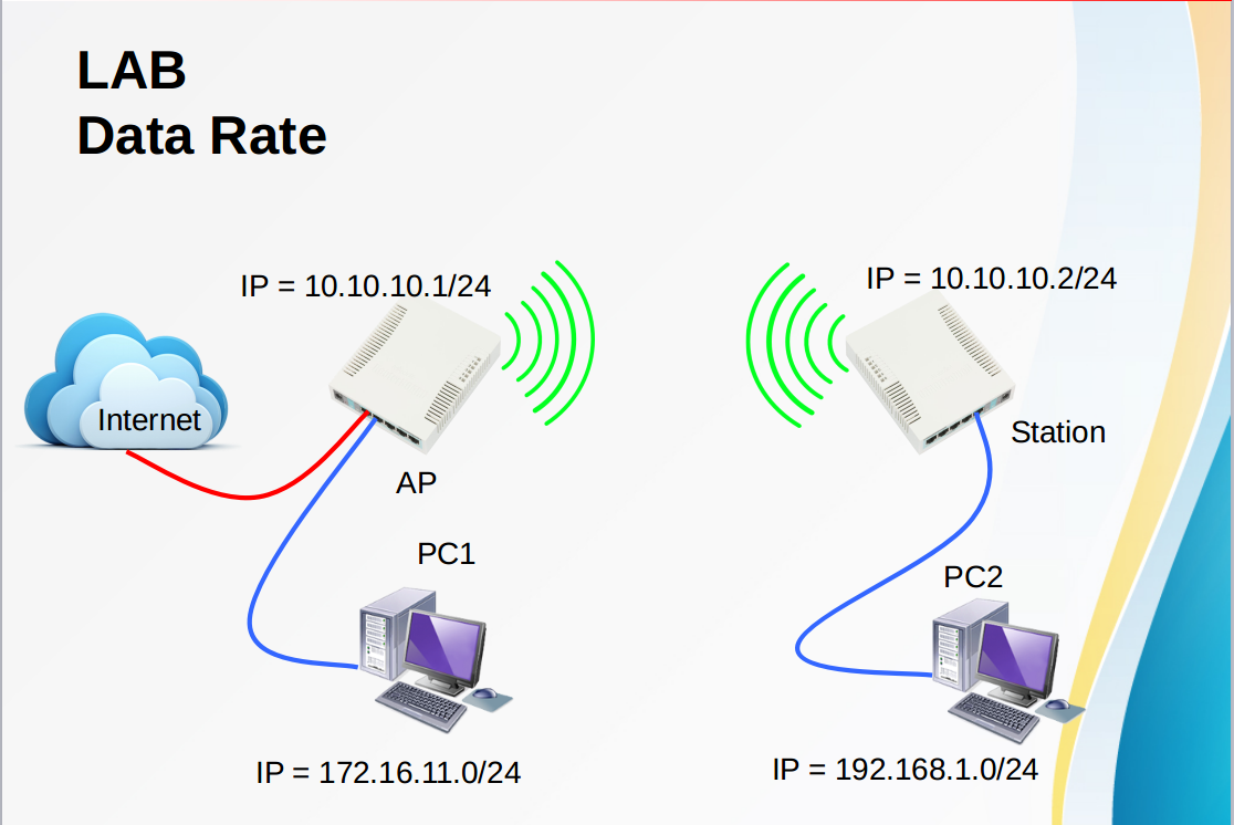 Cara Konfigurasi Data Rates Pada Mikrotik