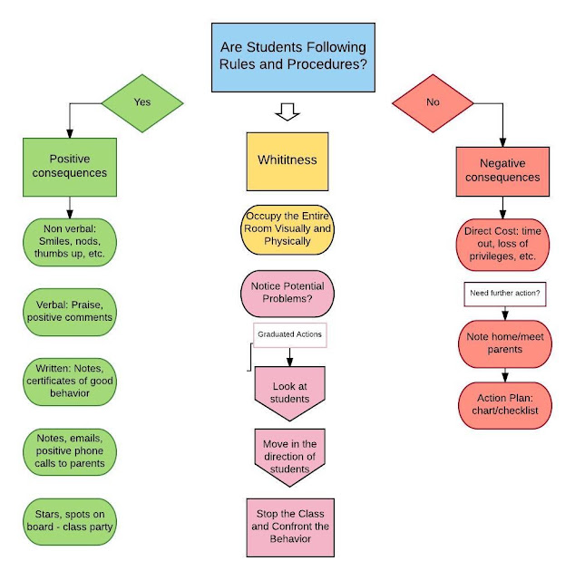Bonazal: Applying Classroom Rules and Procedures