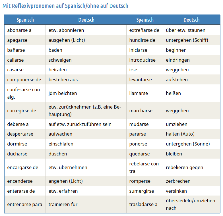 Deutsch B1.2: November 2015