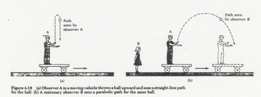 Theory of Relativity and Twin Paradox; #1 The Special Relativity