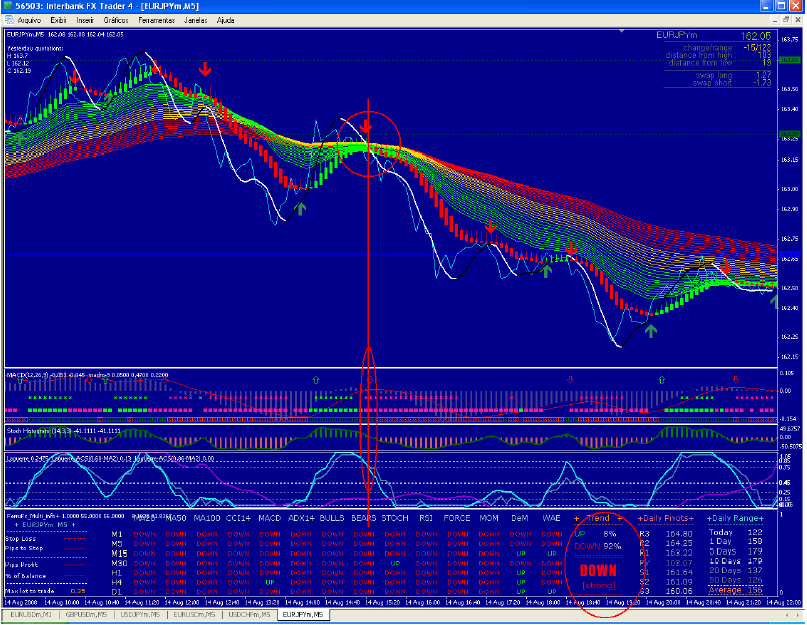 5min Blue TRS Forex System | 30 Forex Indicator