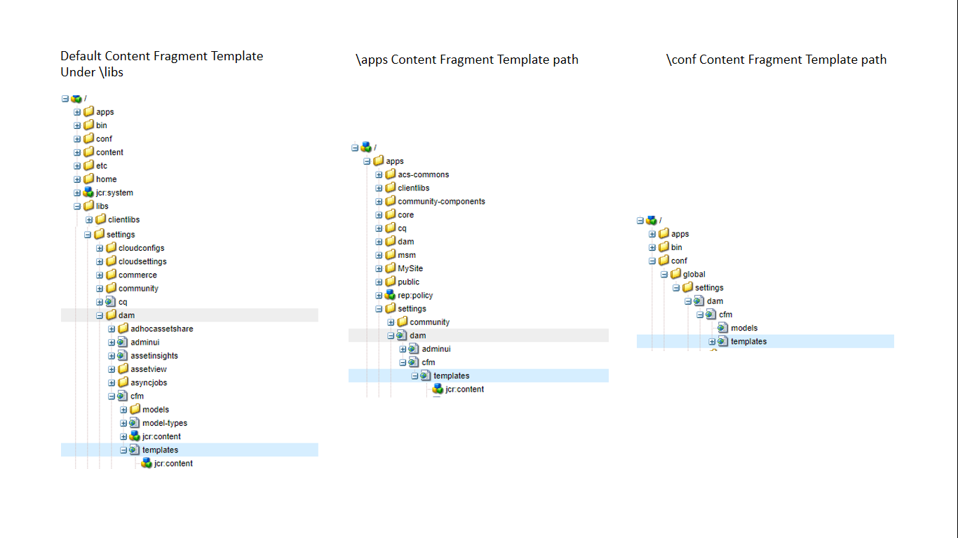 Adobe Experience Manager Tutorials: Steps to Create custom Content ...