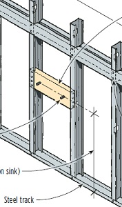Metal Studs for Dummy Builders | The Antisocial Network