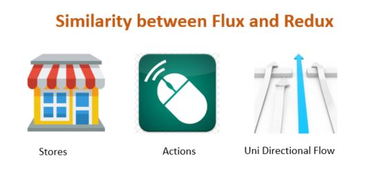 Web Snippets: Similarity between Flux and Redux