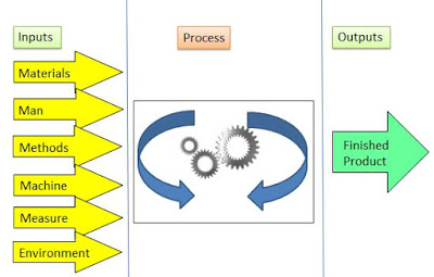 36σ Quality Engineering and Management : Understanding Process ...