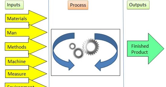 36σ Quality Engineering and Management : Various Special Cause Problem ...