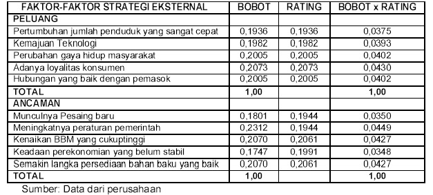 Lucky One: Mengidentifikasi Faktor Internal dan Eksternal dengan ...