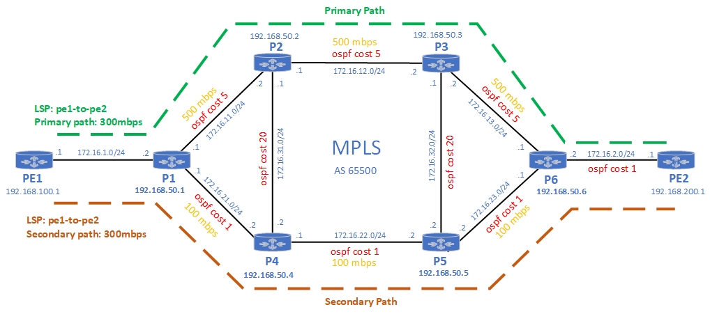 IPWorld: MPLS Traffic Protection (Part 2) - Primary and Secondary Paths