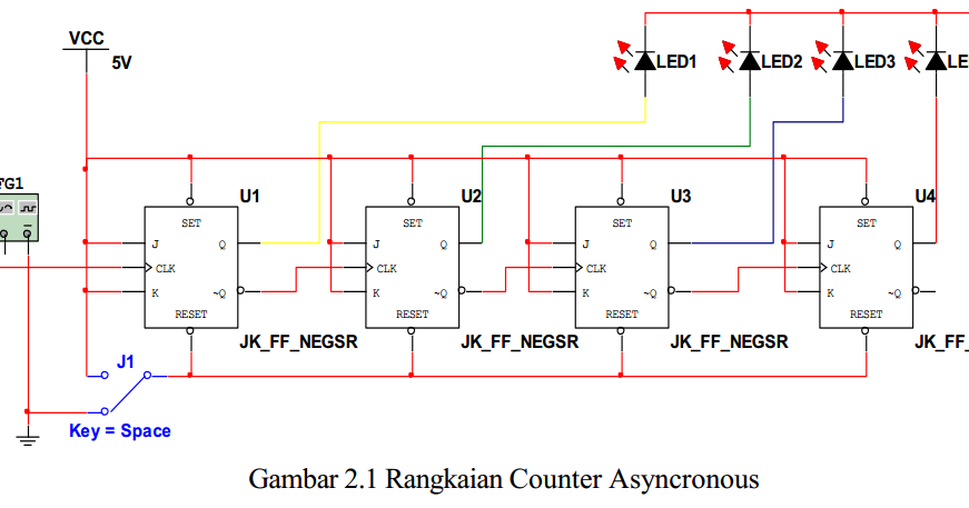 PRAKTIKUM ELEKTRONIKA DAN SISTEM DIGITAL: Modul II ; COUNTER, SHIFT ...