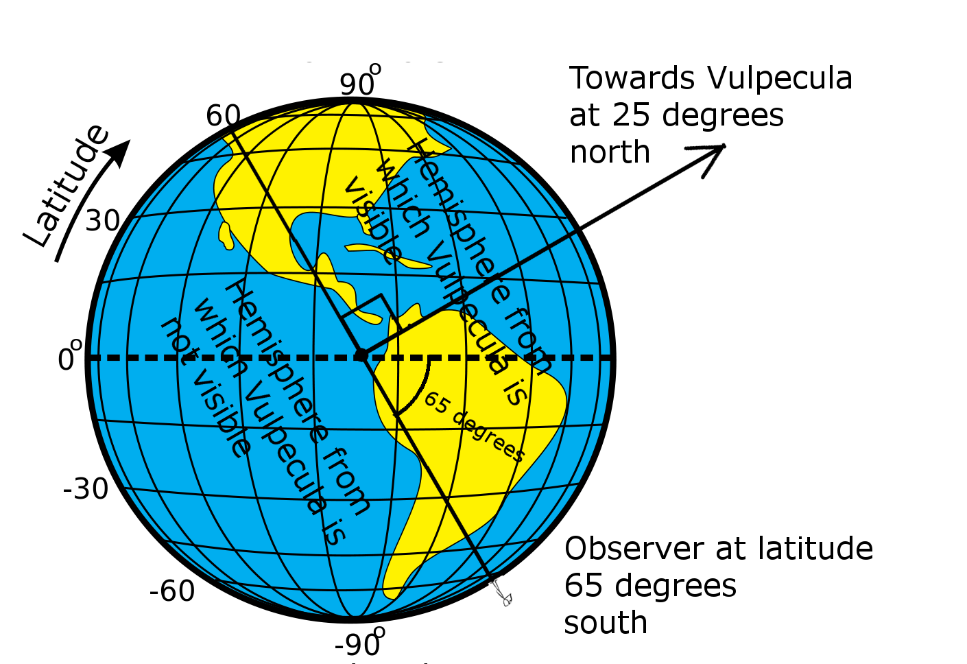 104. The constellations Vulpecula, Taurus, Pisces and Leo should not be ...