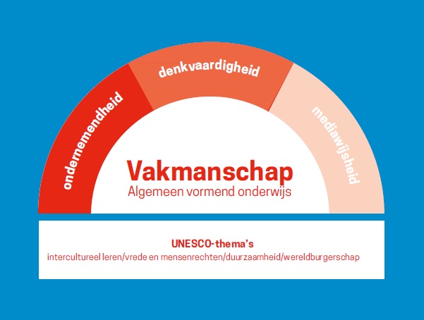 ReinoudvanUffelen.nl: Presentatie KW1C voor COP