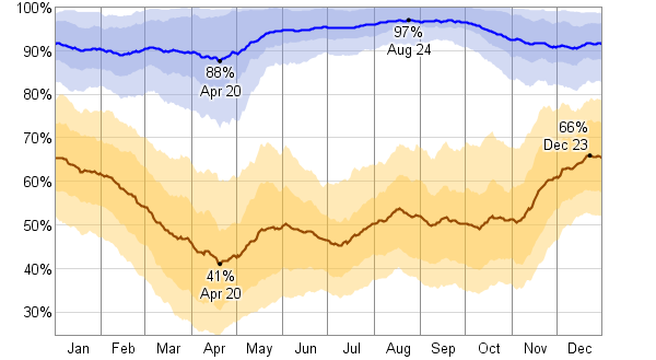 Ann Arbor Weather: Blog #2: Ann Arbor