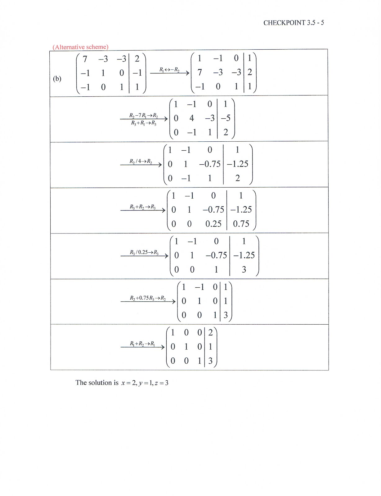 STPM MATHEMATICS T: MATRICES