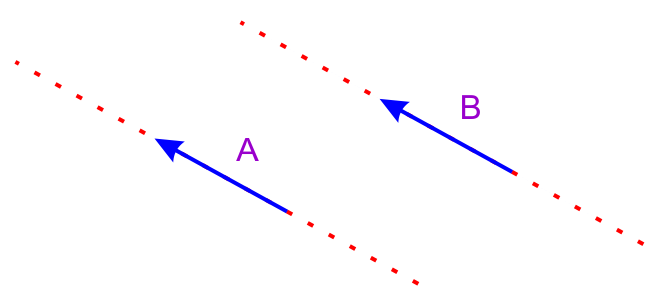 EL RINCÓN DE LA FÍSICA: Vectores libres
