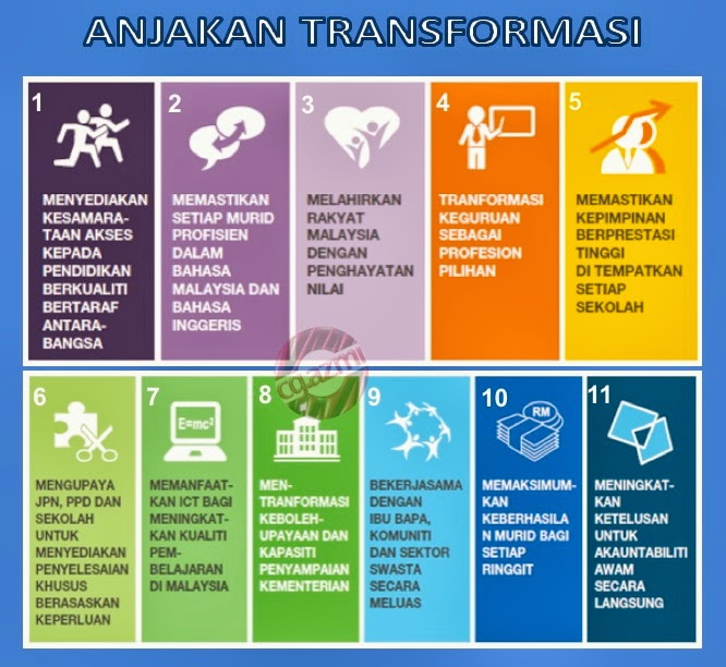 Guru Perlu Berubah Selari Transformasi ~ Cg Azmi
