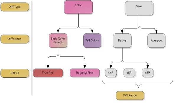 Complete Oracle Retail Tutorials and Training Materials by Nagesh Mishra
