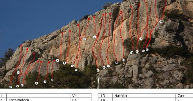 Climbasana. The Mountain Guides in Barcelona : Escalada deportiva en el ...