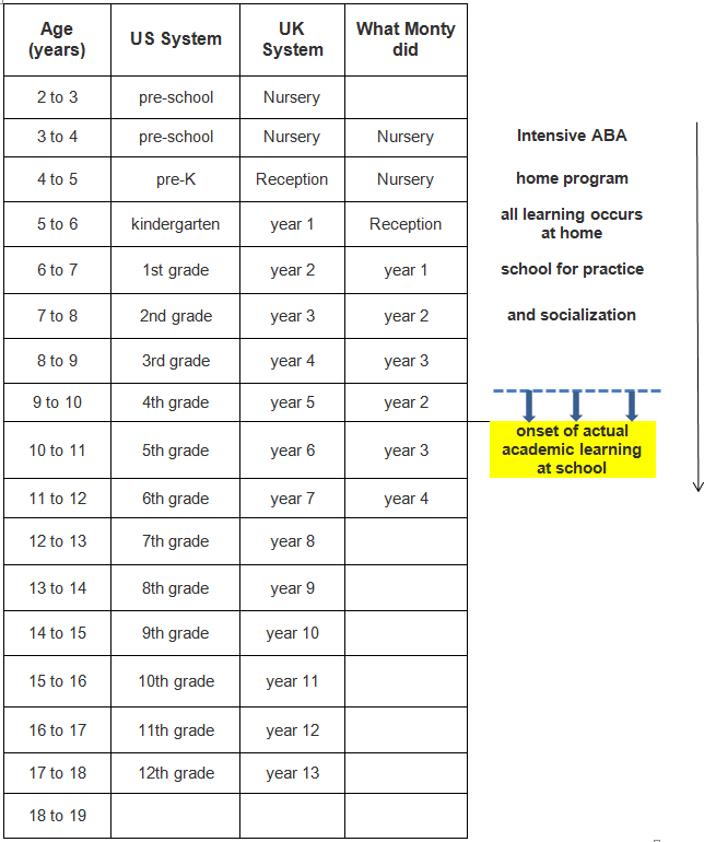 Epiphany: Back to School and “Learning Years”