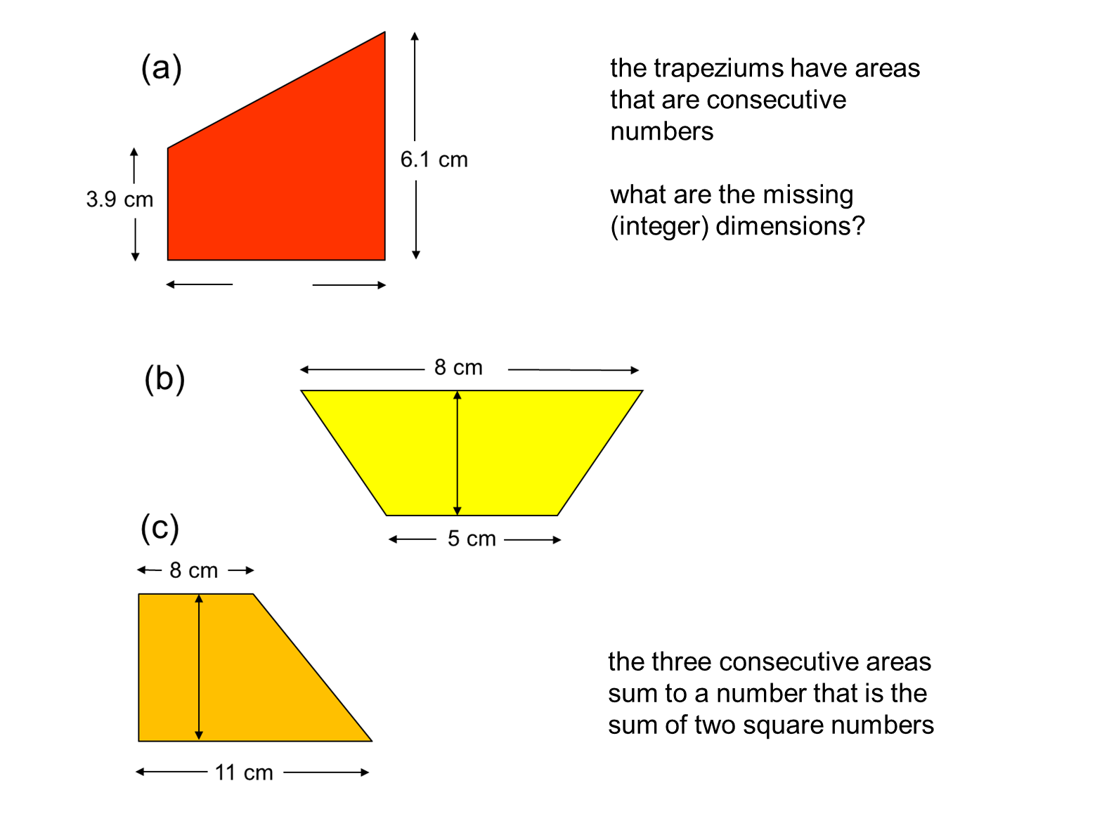 MEDIAN Don Steward mathematics teaching: consecutive areas