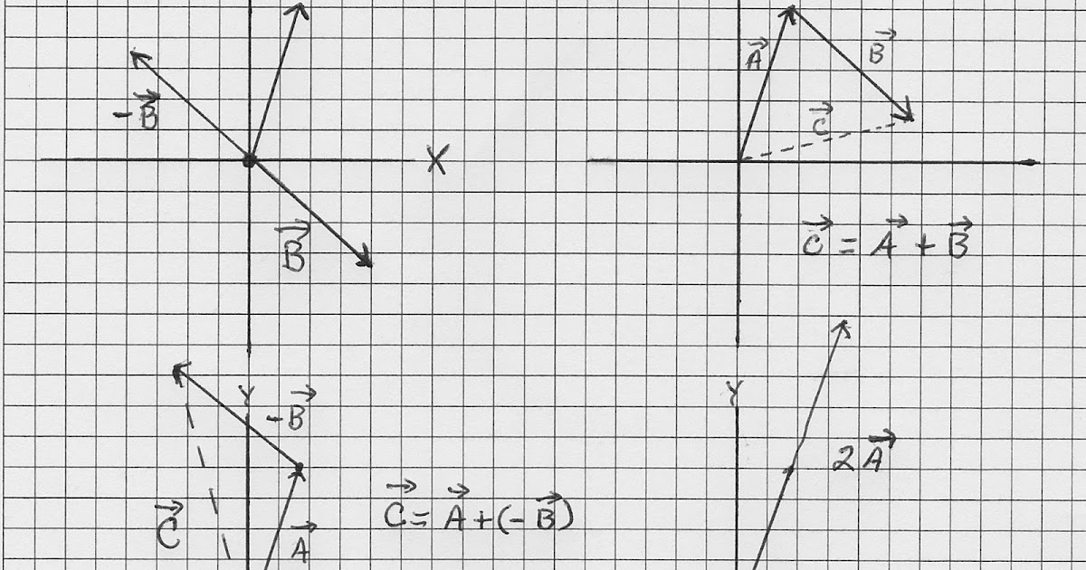 Physics Lecture Notes: Chapter 3 Part 1 Vectors, Graphical Method of ...