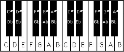 La escala mayor (parte 2) ~ Marco Galvan | Music Production