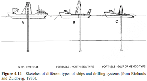 SUBSURFACE INVESTIGATIONS FOR OFFSHORE STRUCTURES. | Civil and Building ...